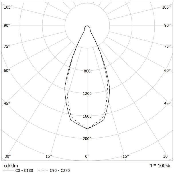 ENDO - Esse-Ci - Esse-Ci